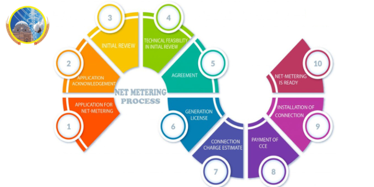 How to apply for net metering connection?